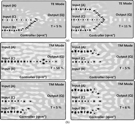 Figure 5 From A New Design Of Optical Logic Gates With Transverse Electric And Magnetic