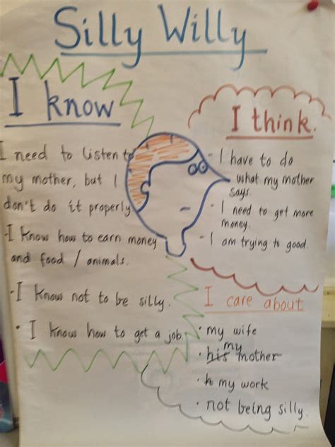 Phps Year 1 Blog 2015 Step Inside Week 2