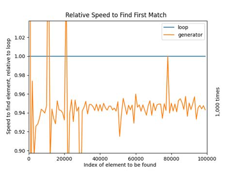 how to get the first match from a python list or iterable real python