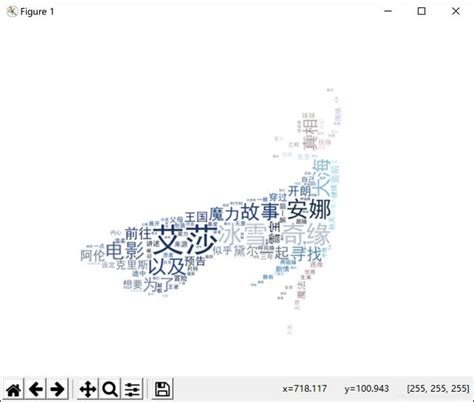 今天从零教你开始利用python打造词云图！ plt imshow wd csdn博客
