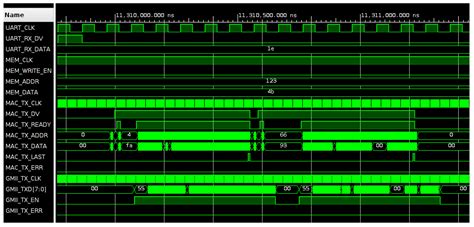 A Highly Configurable Packet Sniffer Based On Field Programmable Gate Arrays For Network