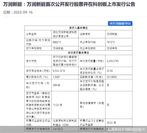 29988元股！年内最贵新股万润新能明日申购公司归属材料