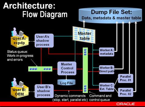 Data Pump Failed With Ora 04031ora 4030 Oracle和mysql 博客园