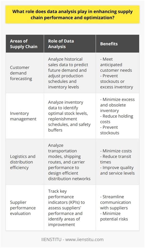 Optimizing Order Process Time Key To Supply Chain Success