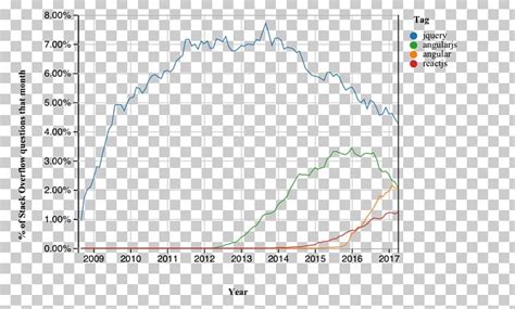 Software Framework Javascript Library Javascript Framework Angularjs