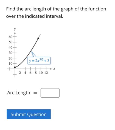 Solved Find The Arc Length Of The Graph Of The Function Over