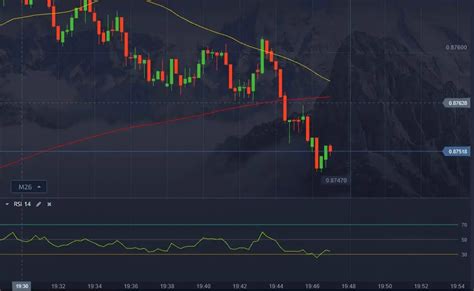 60 Second Binary Options Trading Strategy Best Quotex 1 Minute Strategy