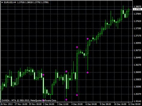 Dynamic Volatility Indicator For Metatrader 4 Quantum Trading Indicators For Metatrader 4