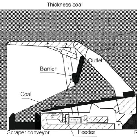 Sublevel Caving Animation Fragment Download Scientific Diagram