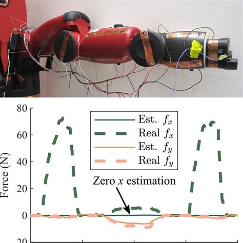 Sensor Observability Experiments Using The Robot Baxter Comparing Ee