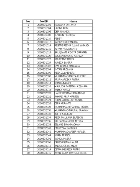 Daftar Nama Dan Judul Proposal Mpip Kuantitatif B Pdf