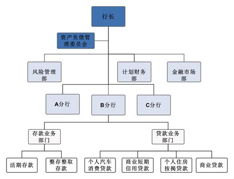 实验详情