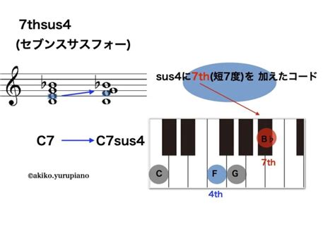 【コード⑩】図解でわかる！ピアノコード一覧表と解説