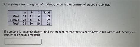 Solved After Giving A Test To A Group Of Babes Below Is Chegg Com