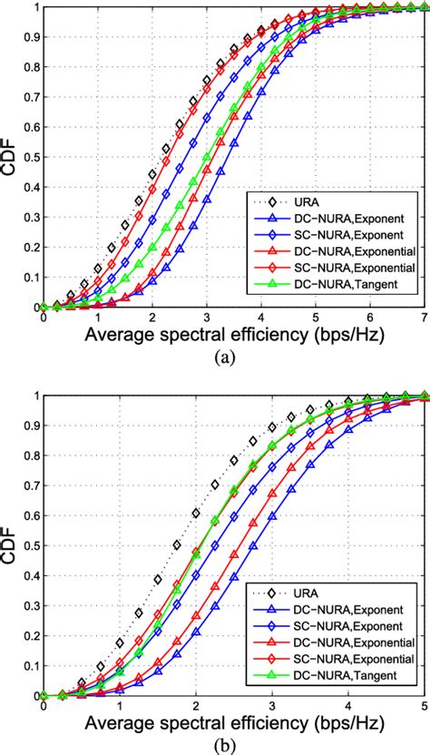 Figure 1 From Structured Non Uniformly Spaced Rectangular Antenna Array Design For Fd Mimo