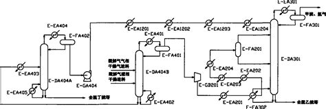 Methanol To Olefins Mto Gas Separation Process Flow Eureka Patsnap