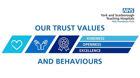 York And Scarborough Teaching Hospitals Nhs Foundation Trust On Linkedin Our Trust Values And