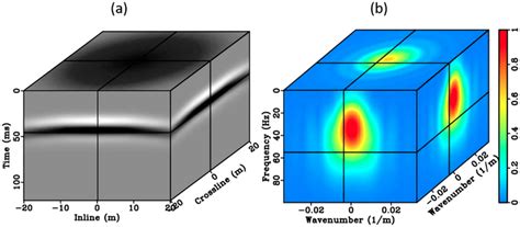 The Target Wavefield Generated From The Homogenous Model A And Its 3d Download Scientific
