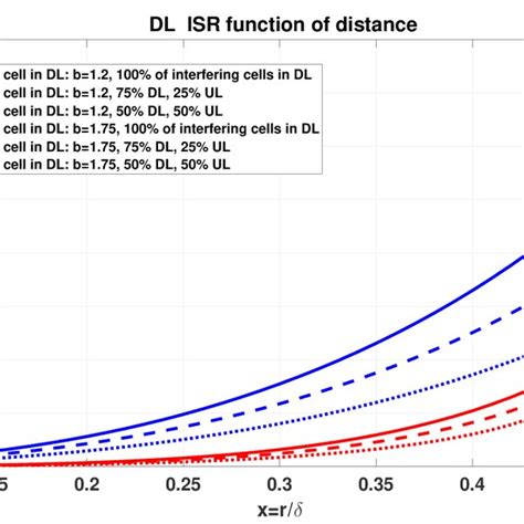 Ul Isr In D Tdd System Download Scientific Diagram