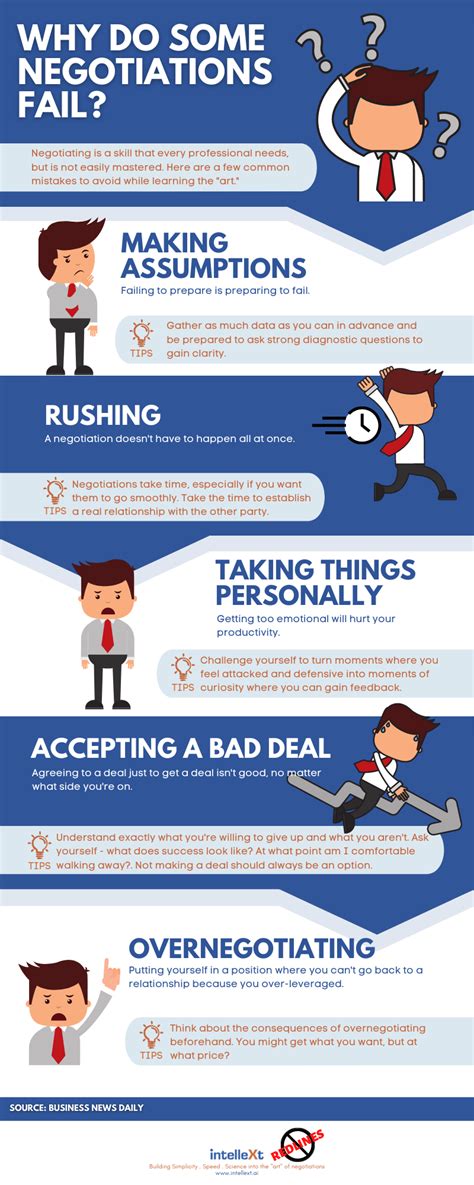 Why Some Negotiations Fail Common Mistakes To Avoid While Learning… By Intellext Medium