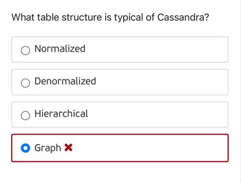 Solved What Table Structure Is Typical Of Cassandra