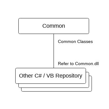 GitHub Mamori Common Class Library Of Me By Me For Me