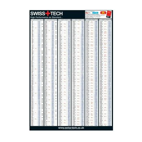 17 Decimal Equivalents Chart Dianesaathurya