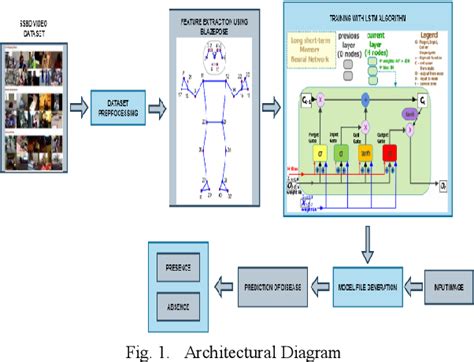Figure 1 From Classification Of Autism Disorder Using Deep Learning Techniques A Blazepose