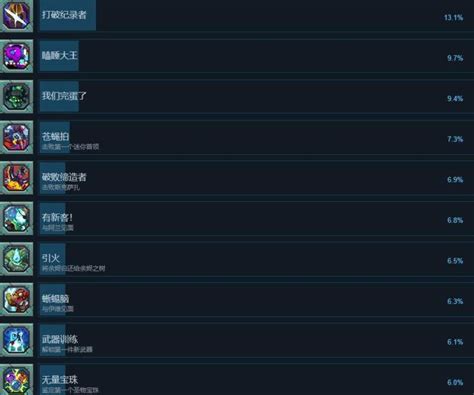 《余燼騎士》成就怎麼解鎖？成就達成條件一覽 Steamxo 遊戲攻略情報網