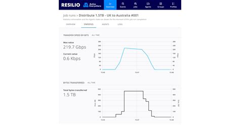 Resilio Sets New Speed Standard For Data Movement At Nab 2025 Helping Media Production Create