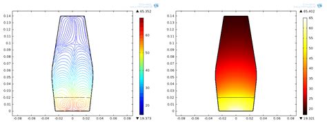 A Closer Look At The Physics Involved In Lava Lamps COMSOL Blog