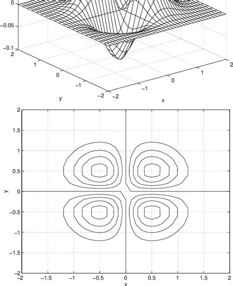 Figure 1 From An Introduction To Matlab Semantic Scholar