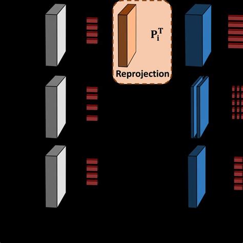 visual representation of network compression methods on a single cnn