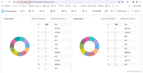 dolphinscheduler 3 2 0集群部署流程 dolphinscheduler 3 2部署 csdn博客