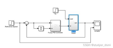 matlab simulink pmsm bldc电机模糊pid转速控制 使用带有 hsa 优化 matlab 文件的模糊逻辑系统进行