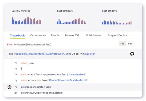 Rollbar On Linkedin Gain Control Over Your React Js Bugs With Rollbar