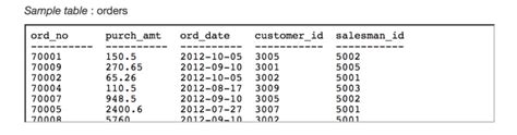 Solved 1 Write A Query To Display All Customers With A