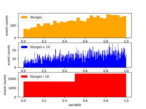 Data Visualisation With Python Laboratorio Di Calcolo E Statistica