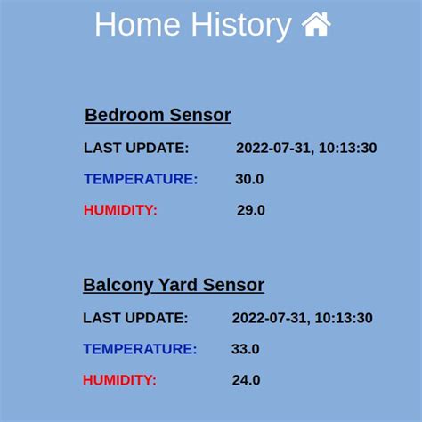 Temperature And Humidity Time Plots In Reference Room Download Scientific Diagram