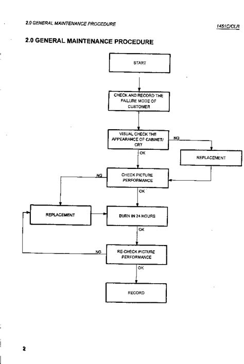 Ctx 1451c Clr Monitor Ctx Service Manual Download Schematics Eeprom