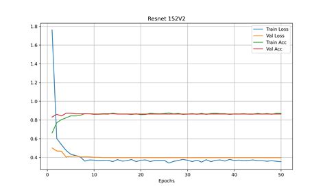 github atharvadumbre five flower classification a project on