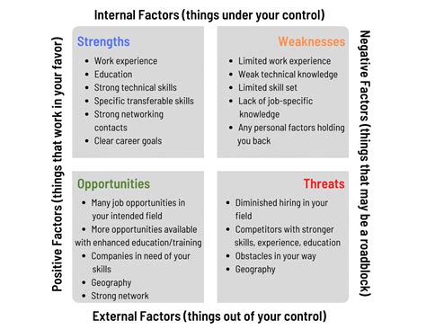 Swot Analysis Examples