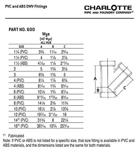 CHARLOTTE PIPE 2 DWV WYE DWV Drain Waste And Vent 1 Unit Piece On