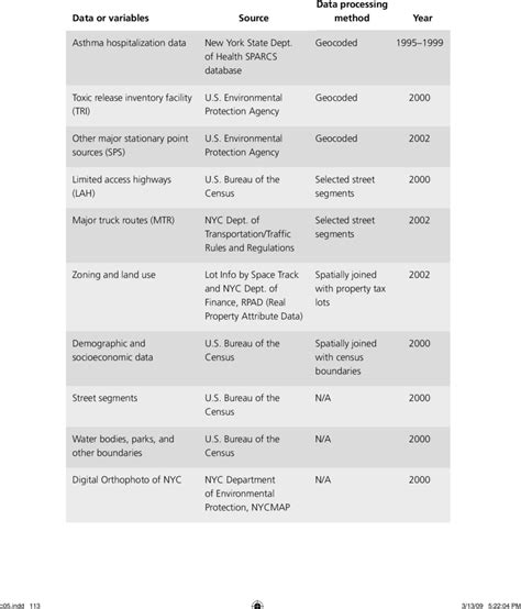 Data Sources For GIS Analysis Download Table