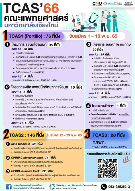 งานแนะแนวโรงเรียนระยองวิทยาคม