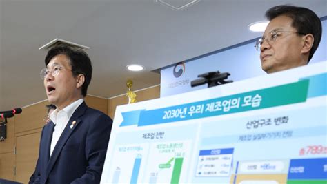 제조업 르네상스 전략 발표세계 4대 제조 강국으로