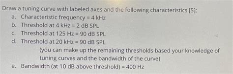 Draw A Tuning Curve With Labeled Axes And The