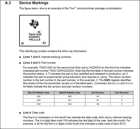 Which Revision Symbol Define Predefined Symbols To Use For My