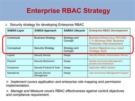 E Rbac Development A Risk Based Security Architecture Approach Ppt