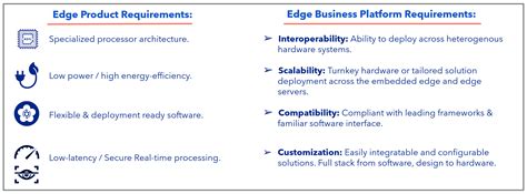 efficient edge ai chips with reconfigurable accelerators
